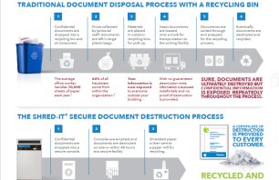Lifecycle of a Document