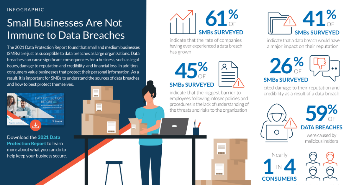 Small Businesses Are at Risk