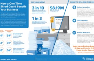 Declutter Challenge: How to Stay Secure and Eliminate Paper Clutter